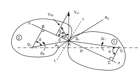 Mechanical notes: Law Of Gearing