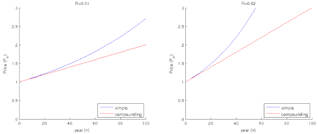 Mathematical Modeling with Python