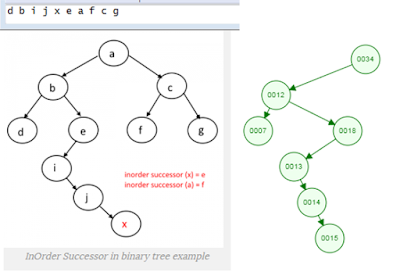解开的都是套路: Leetcode/F家微软-- 285. Inorder Successor in BST