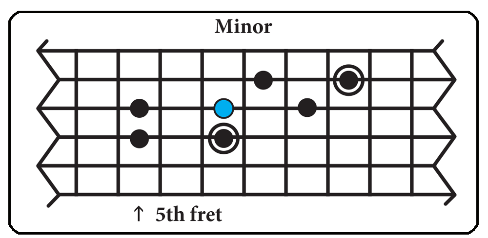 Perfect Scale for Lead Guitar | Creative Guitar Studio