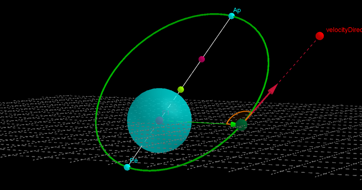 PhysicsMathSimulations: State Vector - Orbital Elements
