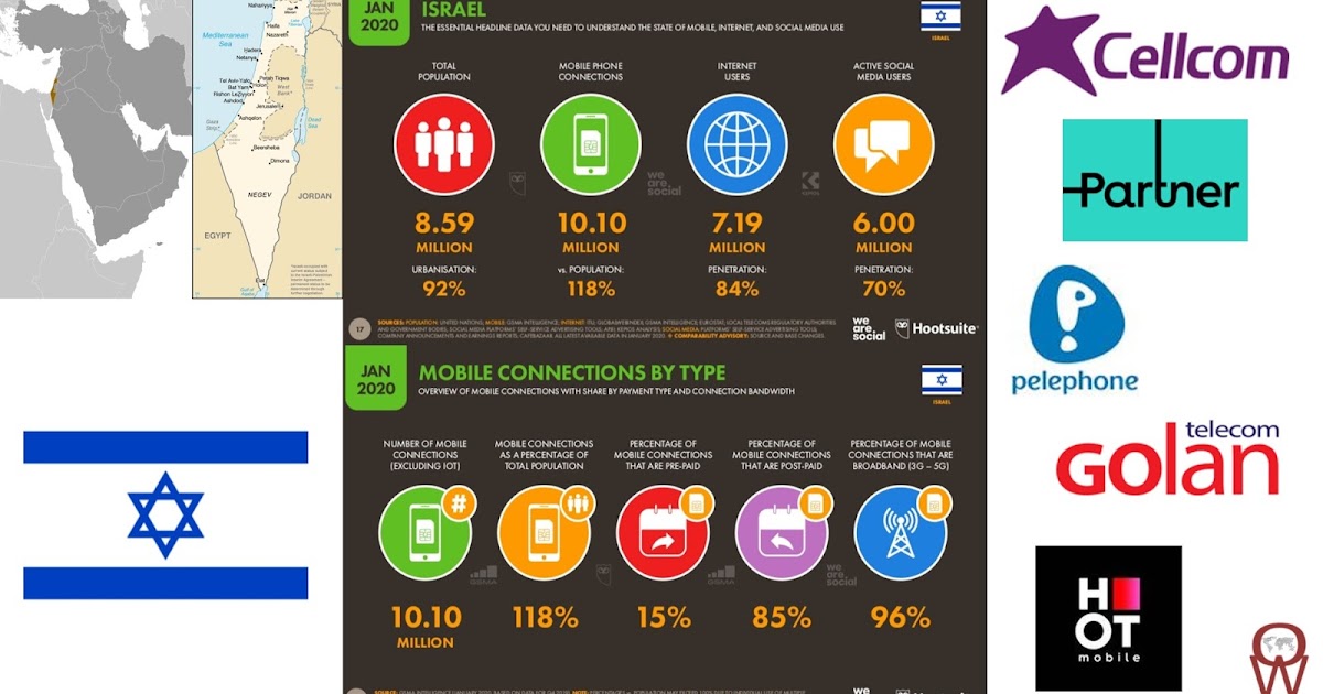 Operator Watch Blog: 5G in Israel ... still coming soon