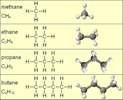 Alkanes