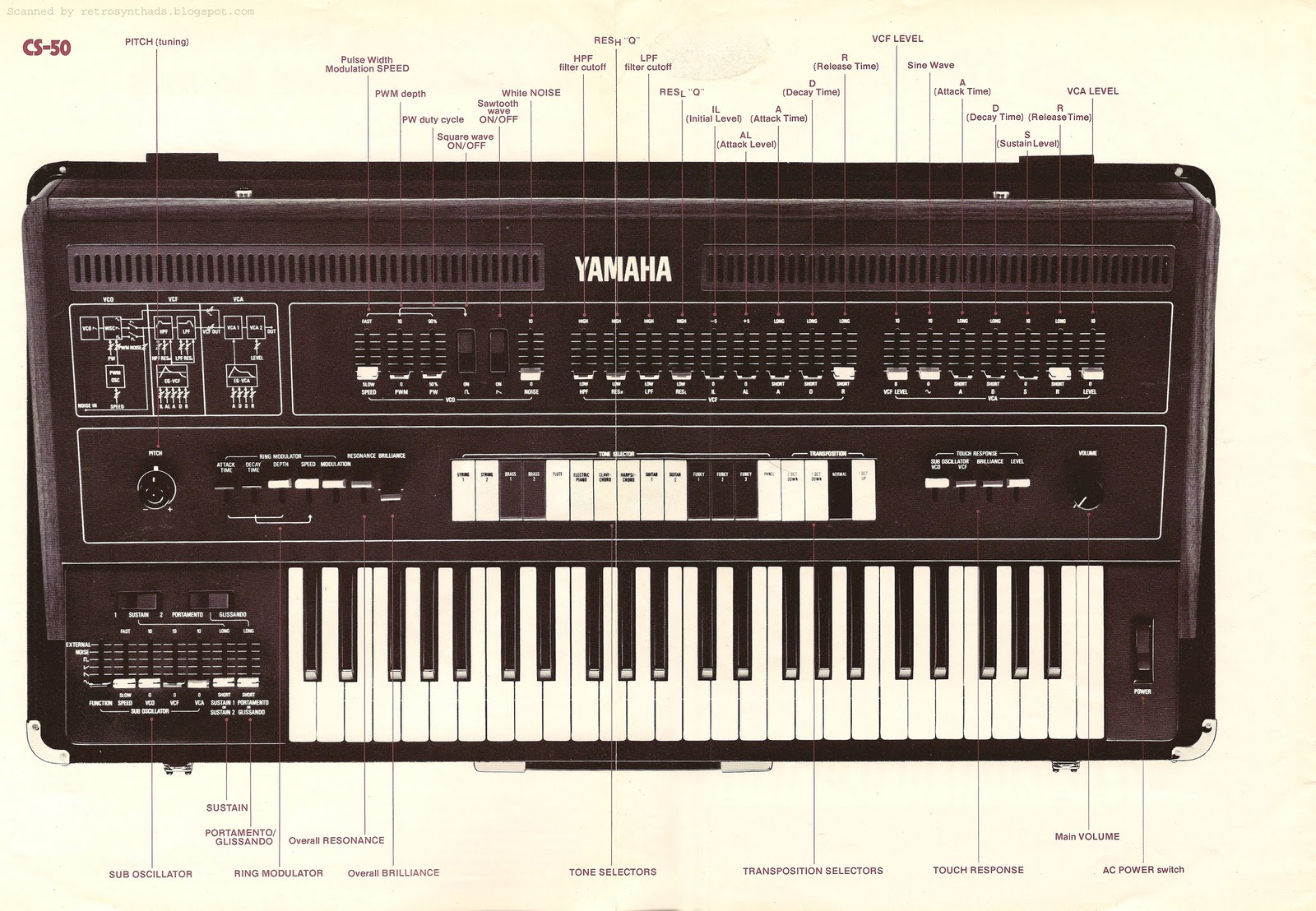 Retro Synth Ads: Yamaha "CS-Series Synthesizers" brochure featuring CS ...