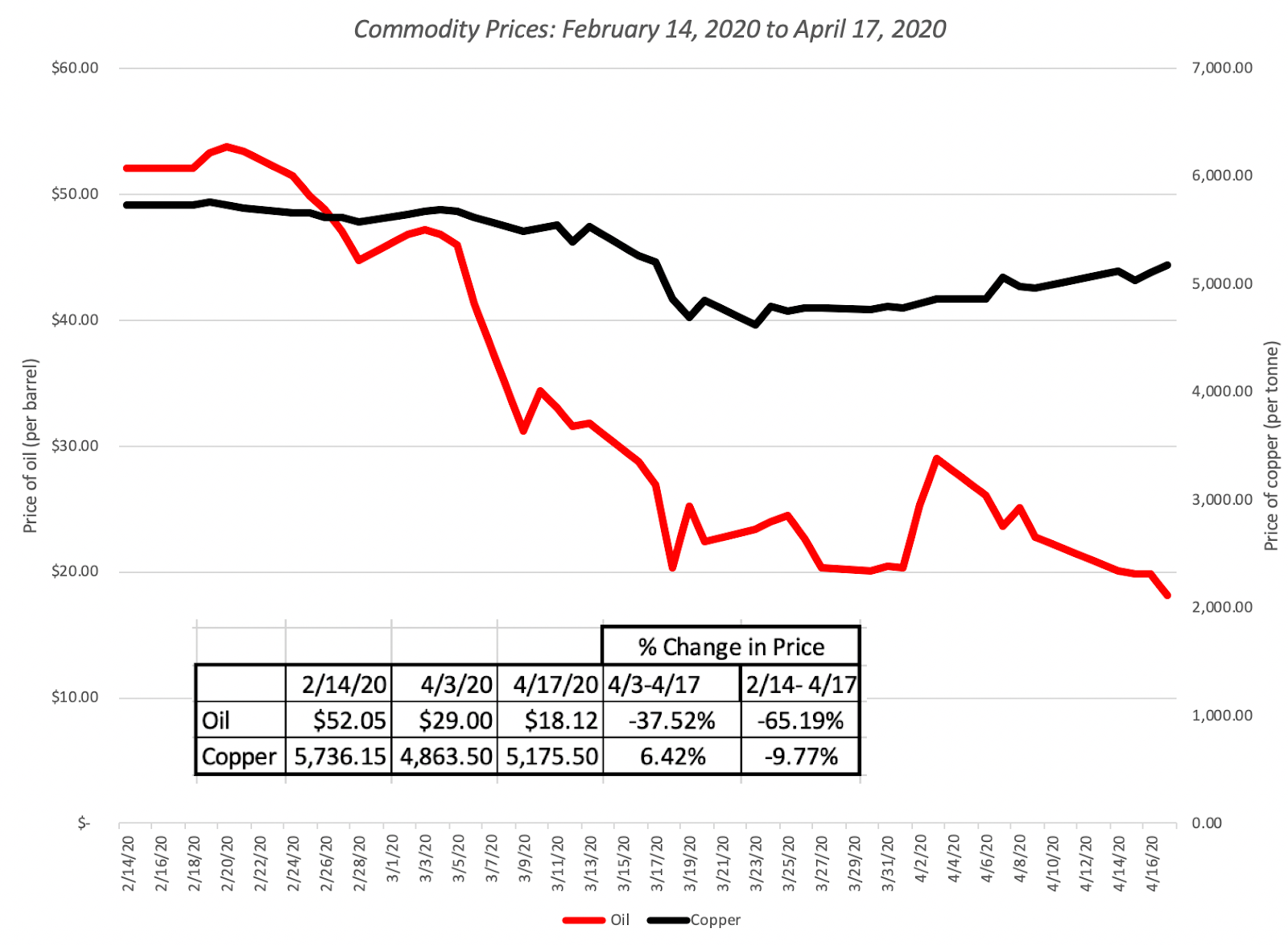 A Viral Market Meltdown VII: Mayhem with Multiples - Aswath Damodaran ...