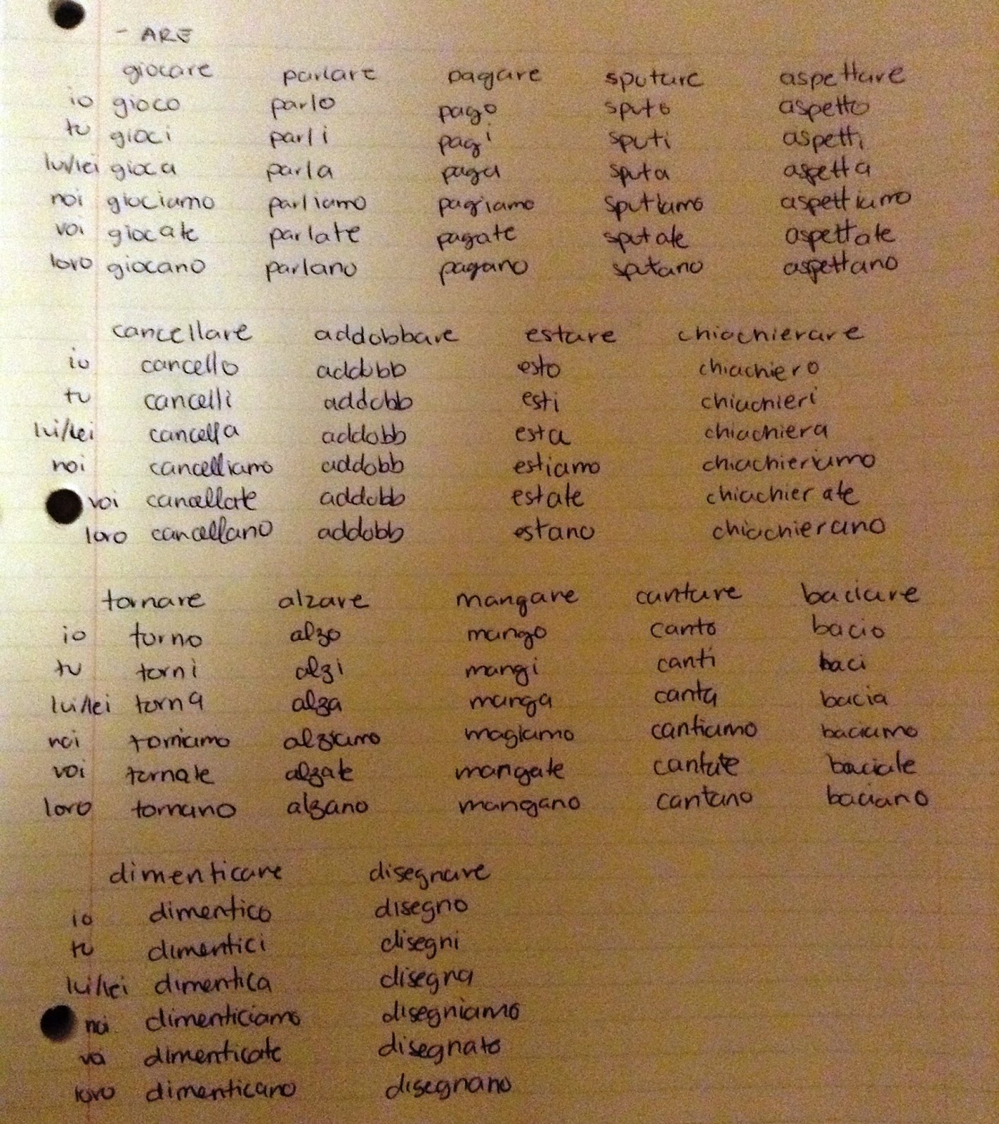 Italiano - Ana Isabel: Il presente indicativo