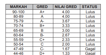 AKADEMIK DI UiTM 📚 (PART 1)