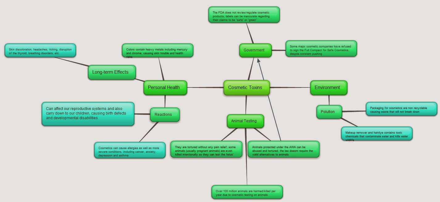 75+ Animal Reproduction Concept Map | Notorioustomo