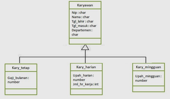 Belajar sama Ubur Ubur Pink 앙기 ♥: Pertemuan 2 - Notasi Class Diagram