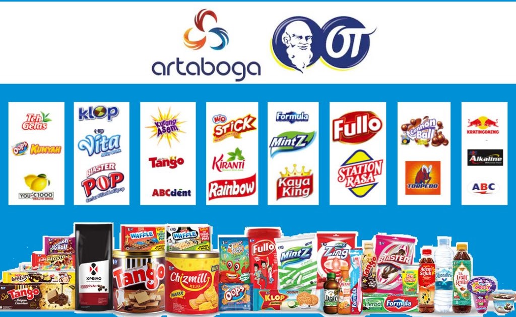 Perusahaan Ot - Perumperindo.co.id