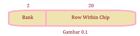 Gambaran Struktur Low Order Interleaving