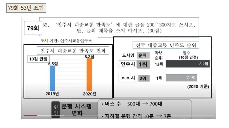 The 79th TOPIK 2 Writing PDF with Sample answer (2021 Official ...