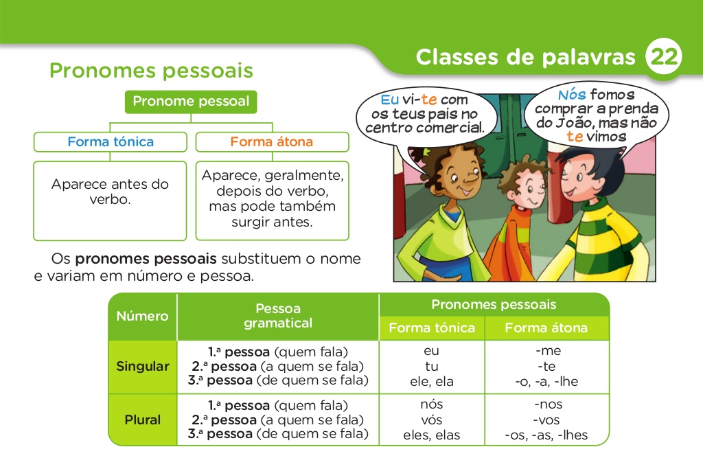 MINI GRAMÁTICA PORTUGUÊS - 1 CICLO.