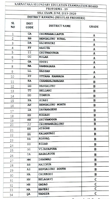 Full details about sslc examination 2020 results and analyses with ...