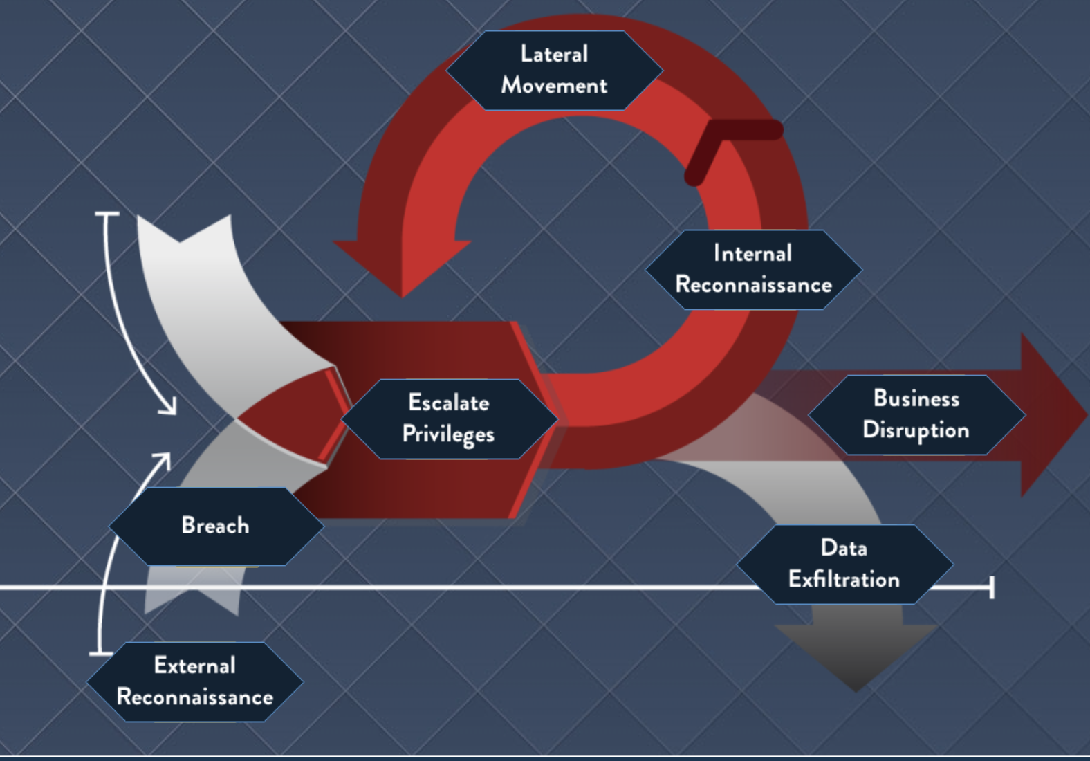 Cyber Threat Life Cycle