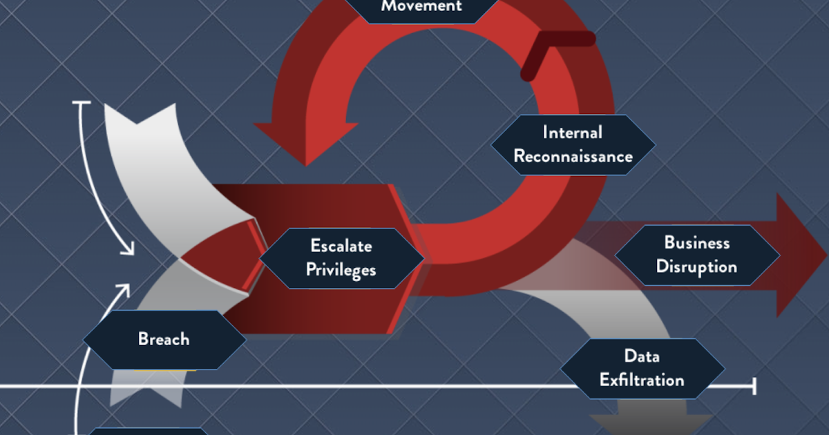 Cyber Threat Life Cycle