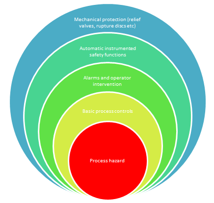 ISO 22000 Resource Center: March 2017