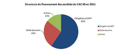 Investment Banker Paris.com: La structure de financement des ...