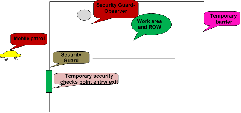PROJECT SECURITY MANAGEMENT PLAN | HSE