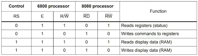 愛迪生筆記: Intel 8080-like and Motorola 6800-like interfaces的LCD控制介面