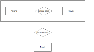 ERD (Entity Relationship Diagram)