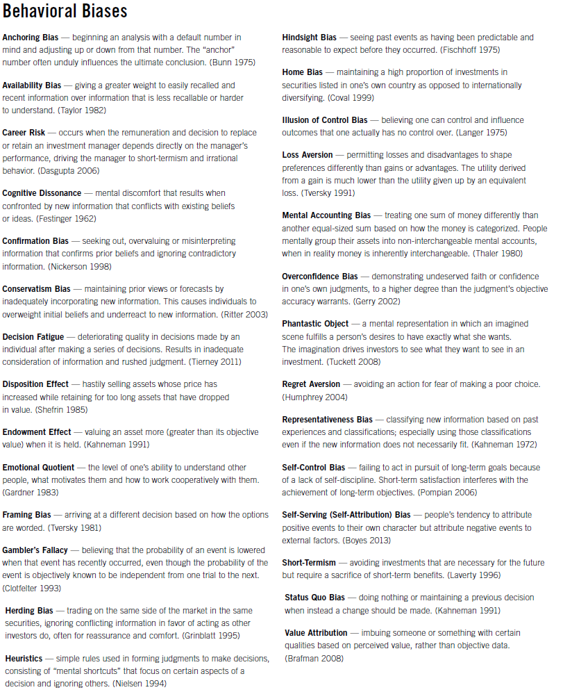 Correlation Matrix: Know Your Behavioral Biases