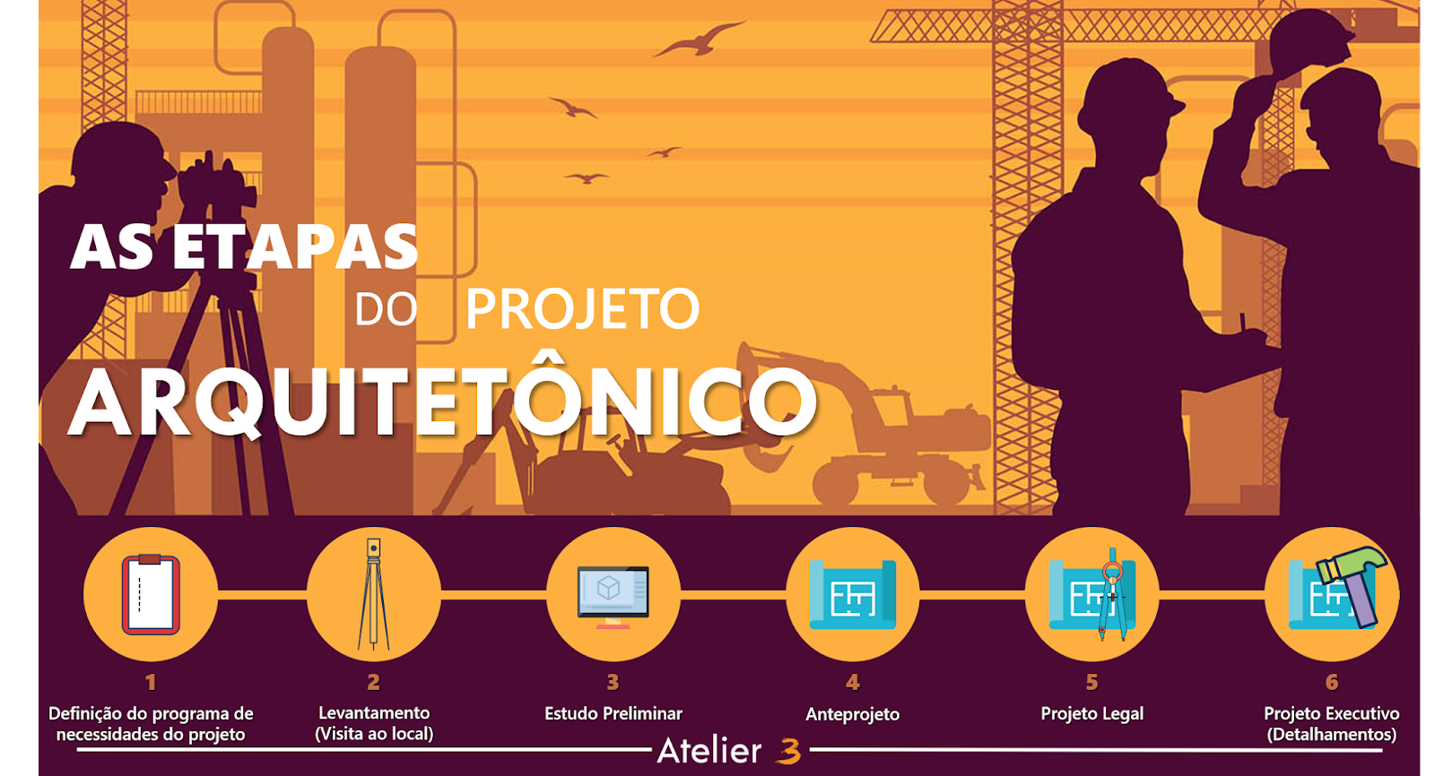 Etapas Projeto De Arquitetura - BRAINCP Etapas Projeto De Arquitetura - BRAINCP
