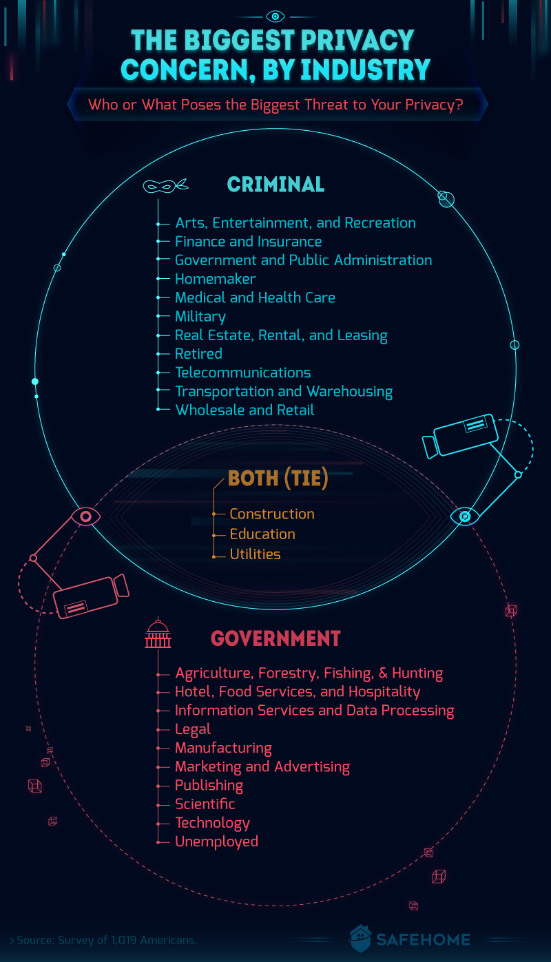 With the help of technology you can live a convenient life, but it can ...