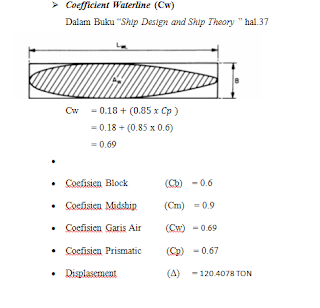 UKURAN POKOK KAPAL dan KOEFISIEN BENTUK KAPAL (Cb, Cm, Cw, Cp)