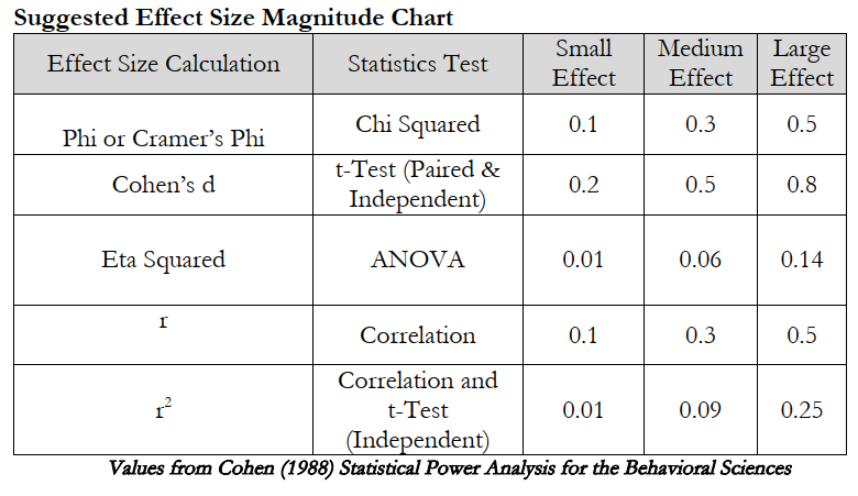 Berapa Ukuran Sampel Ideal dalam Penelitian Kuantitatif? - Semesta ...