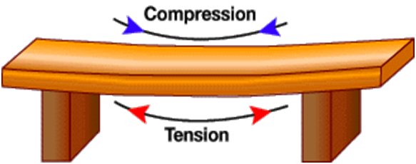 Engineeringcivil: LAP LENGTH , DIFFERENCE BETWEEN LAP SPLICE LENGTH ...