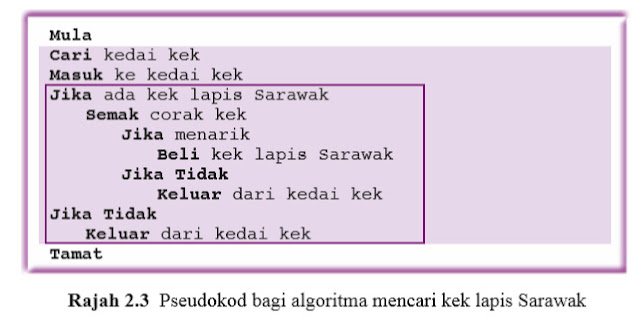 LAMAN BLOG ASAS SAINS KOMPUTER TINGKATAN 2 SEMESRA: M12: 2.1.1(I ...