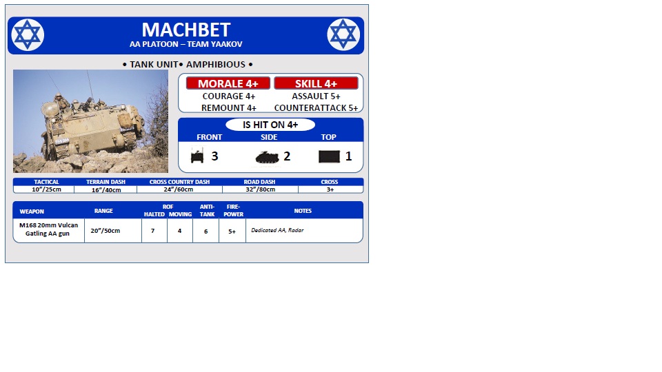 Paul R's Wargame Spot: Team Yaakav - First try at using Team Yankee for ...