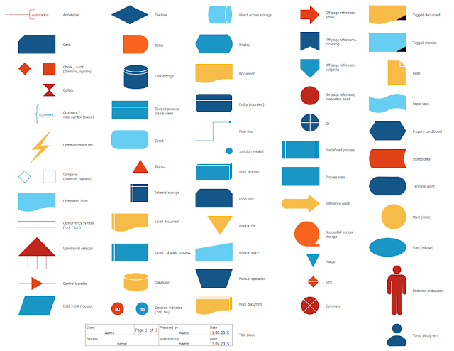 Belajar dan Memahami Flowchart, Simbol-simbol Pada Flowchart Serta ...