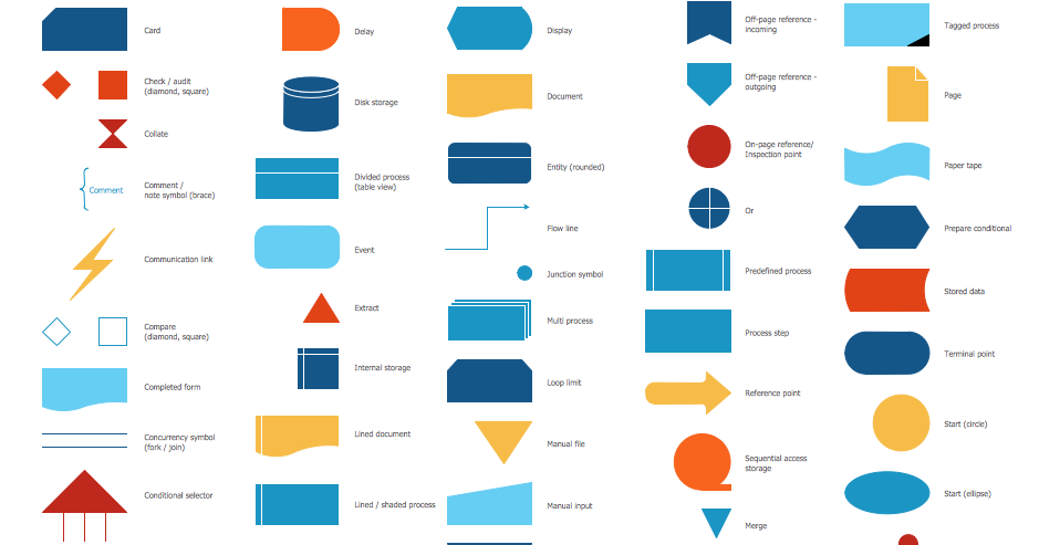 Belajar dan Memahami Flowchart, Simbol-simbol Pada Flowchart Serta ...