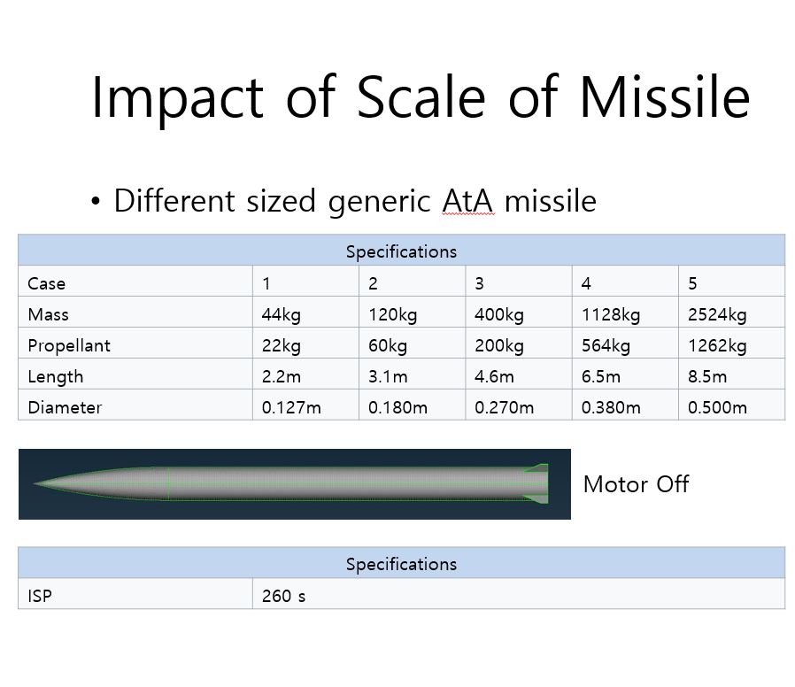 JaeSan's Aeronautics: Missile-SIM : Performance Evaluation for Impact ...