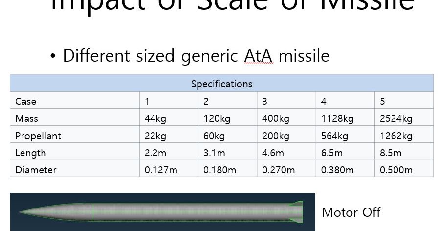 JaeSan's Aeronautics: Missile-SIM : Performance Evaluation for Impact ...