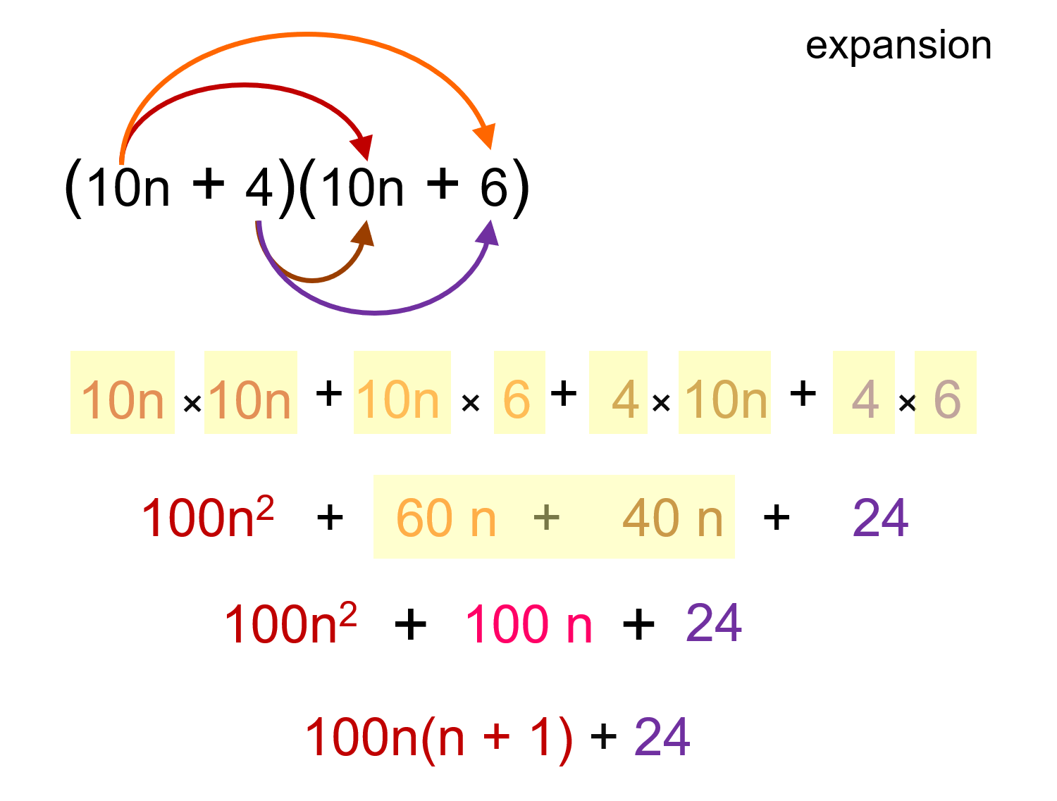MEDIAN Don Steward mathematics teaching: two, 2-digit multiplications