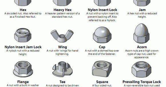 civil engineers today: Different types of nuts used in industries