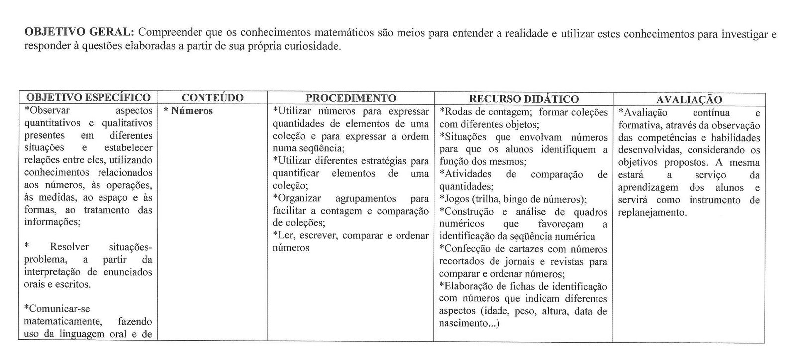 Sugestão De Planejamento Semestral 2º Ano Matemática SÓ Escola