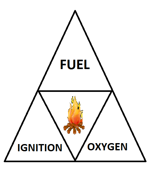 Bushcraft Munki : Lesson 1: basic fire lighting