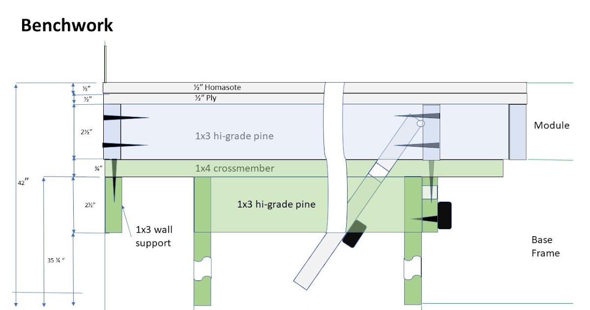 Planning and more planning