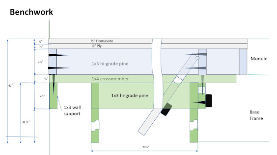 Planning and more planning
