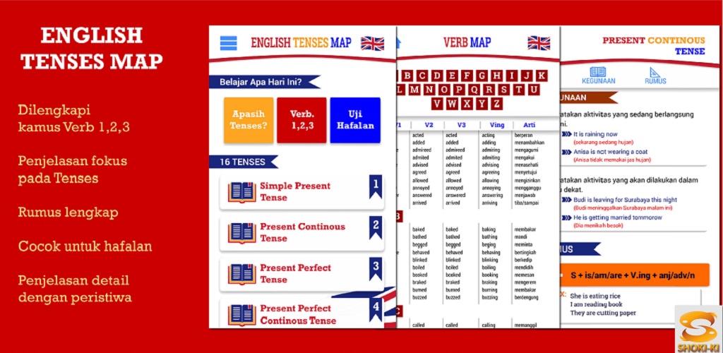 English Tenses Map - shokiki