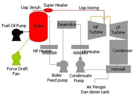 Pengertian Termodinamika dan penerapan dalam kehidupan sehari-hari