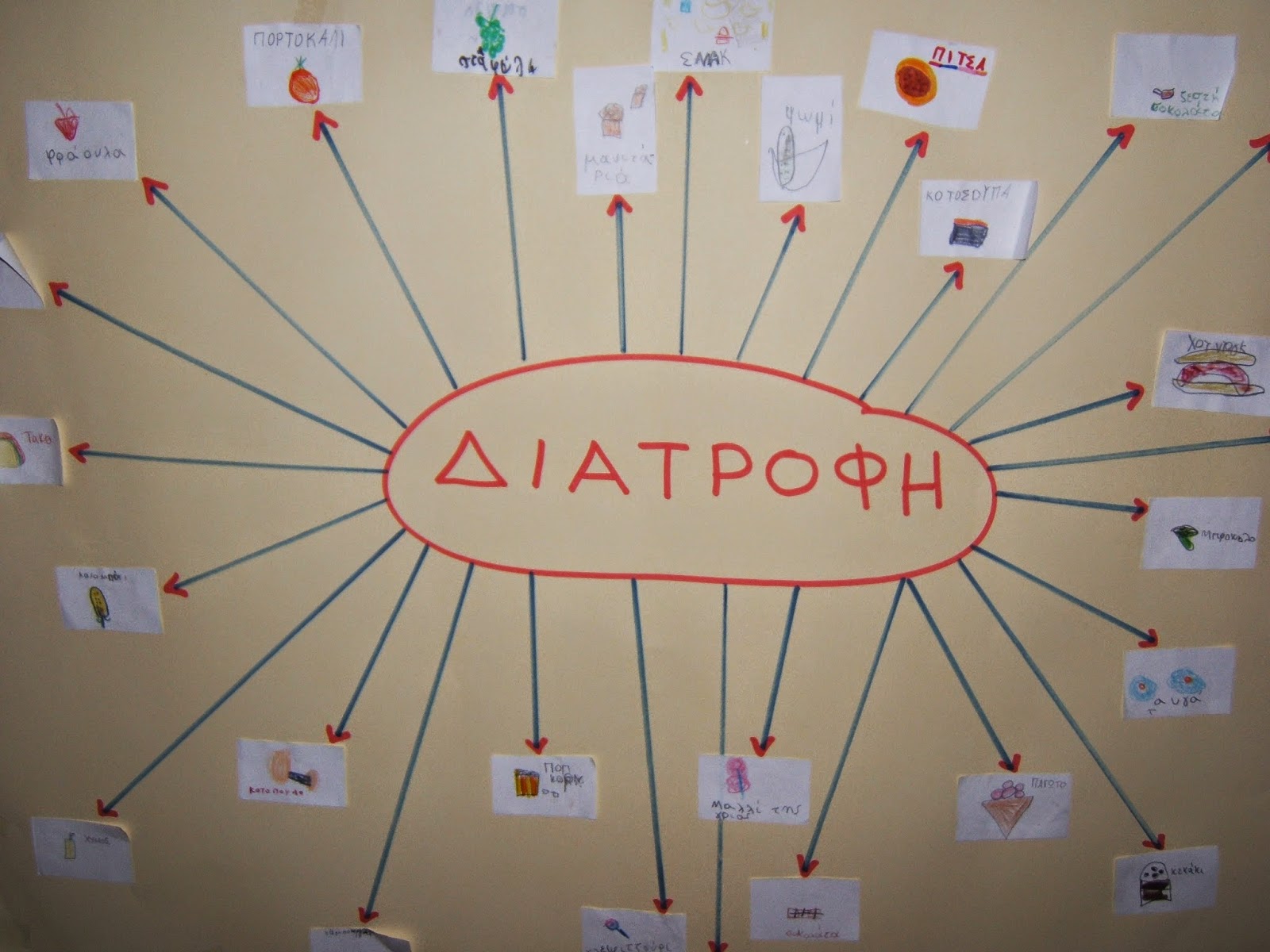 ΤΟ ΠΕΡΙΒΟΛΑΚΙ: ΑΓΩΓΗ ΥΓΕΙΑΣ ΜΕ ΘΕΜΑ ΤΗΝ ΔΙΑΤΡΟΦΗ