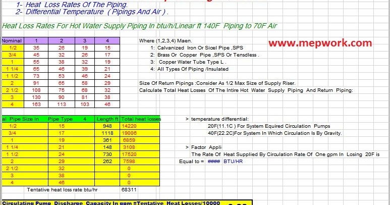 Hot Water Circulation Pump Calculator – Free Excel Sheet
