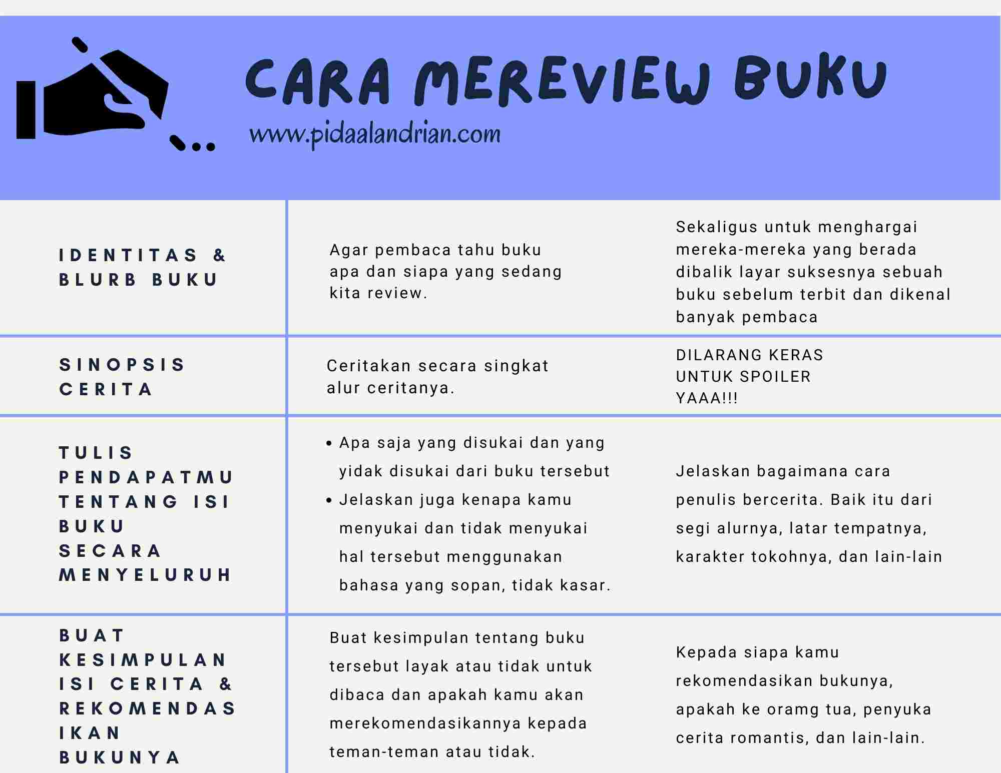 √ 5 Cara Membuat Review Buku dengan Mudah