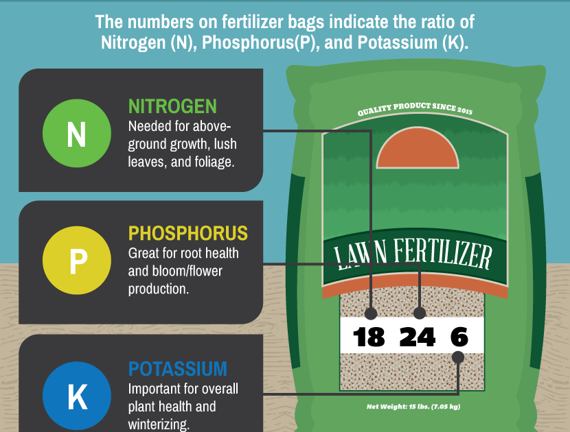 Numbers On Fertiliser confusing numbers-on-fertiliser-confusing