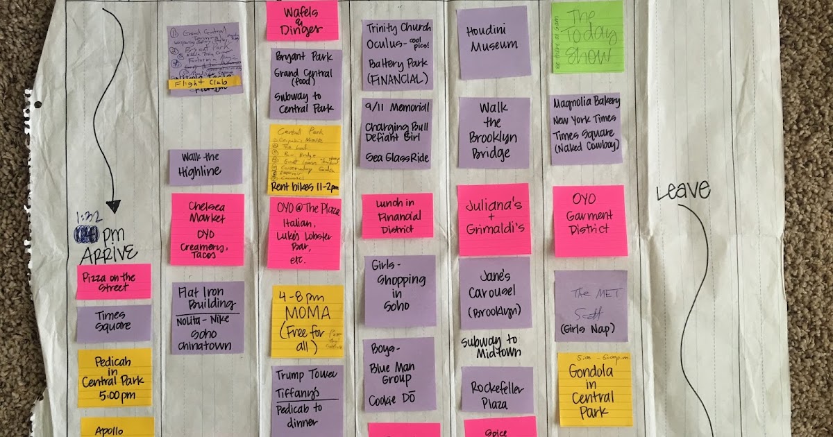 mrs. frakes: How to take a vacation with Post It Notes